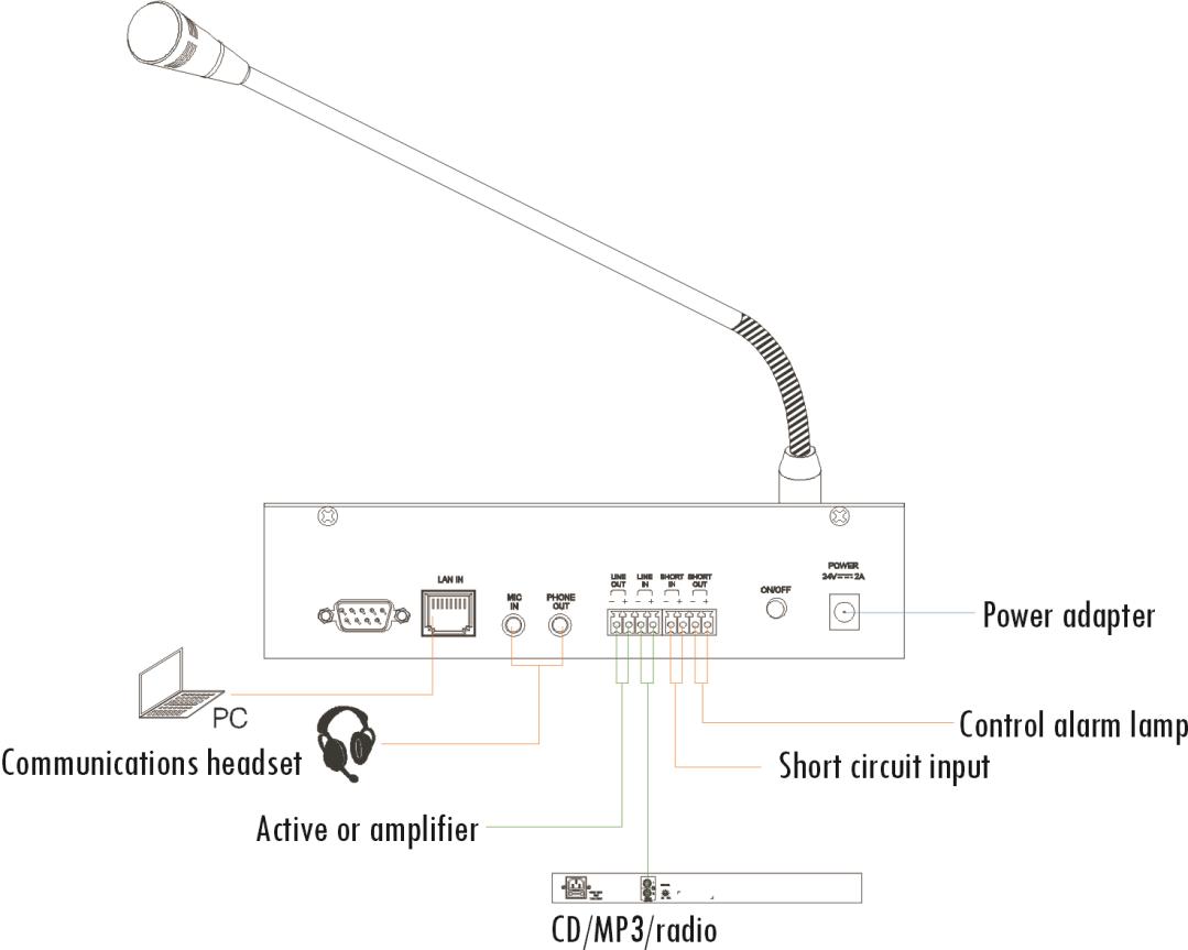 T-7702A 7-inch Touch Screen Desktop Intercom Paging Microphone