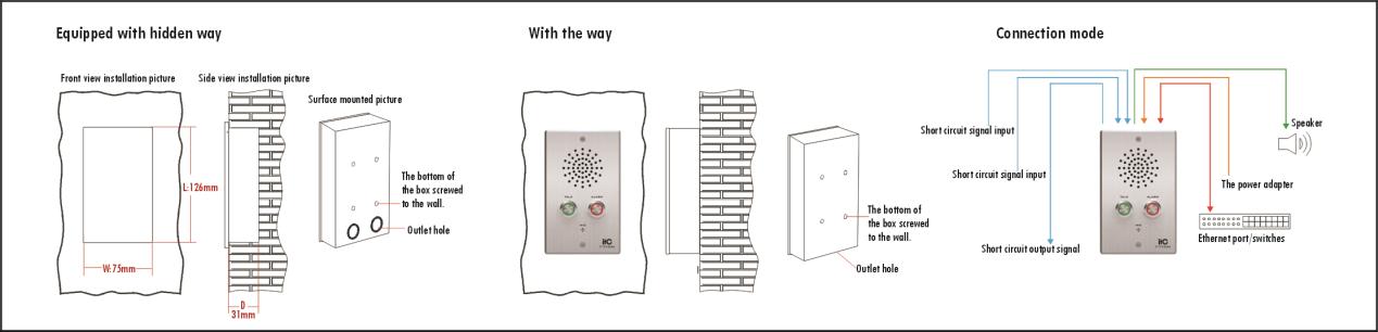 T-7703E Double Alarm, Emergency Intercom Terminal