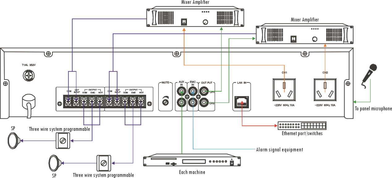 T-7701 Economic Rack Mount IP Network Audio Adapter