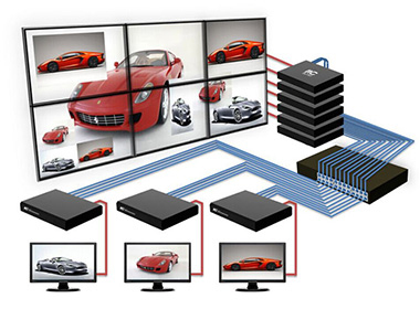 LED Video Wall System – ITC Indonesia