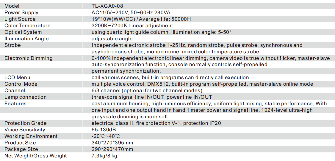 TL-XGA0-08 19*10W Focusing PAR Light(Monochrome)