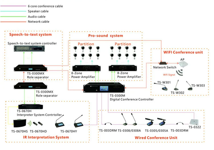 ITC V3.0 New Conference System