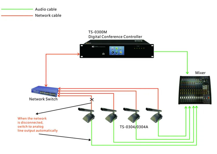ITC V3.0 New Conference System