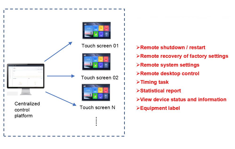 TV-65820 65-inch Interactive Intelligent Touch Screen