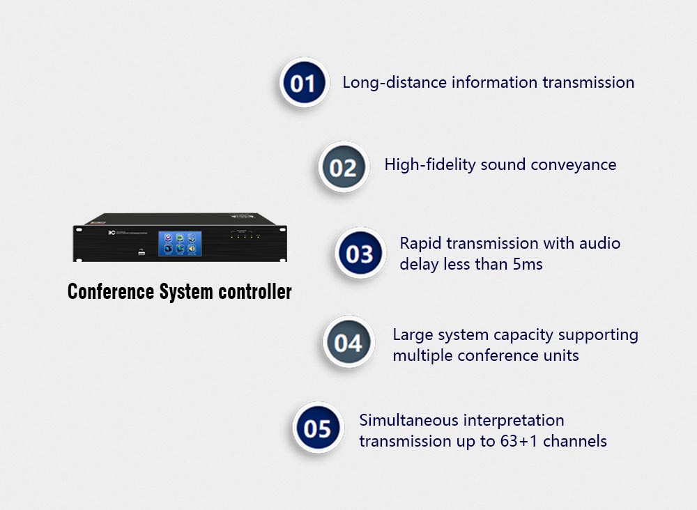 Full Digital Conference System Manufacturers & Solution Suppliers