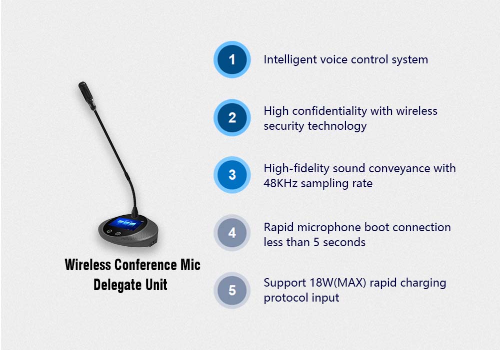 Full Digital Conference System Manufacturers & Solution Suppliers